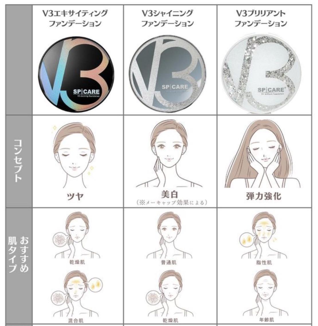 ショップニュース - 【保存版】V3ファンデーション徹底比較 | モリタウン